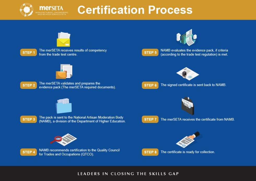 Certification Process - MerSETA